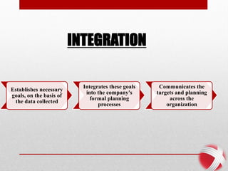 Benchmarking at xerox | PDF