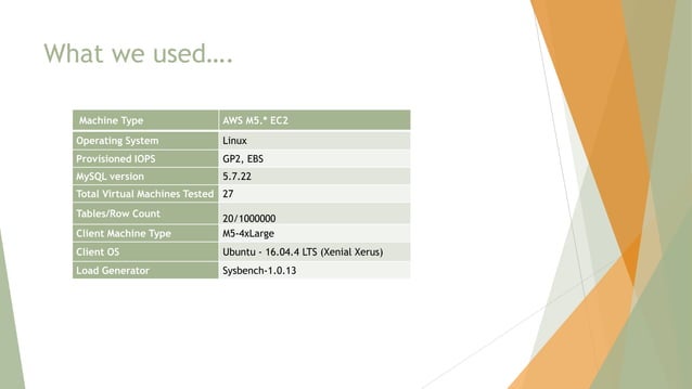Benchmarking aws instance_for_mysql_database_serverce2 | PPT