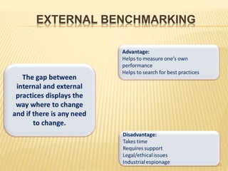 Benchmarking | PPTX
