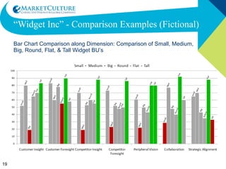 Benchmarking Culture | PPT