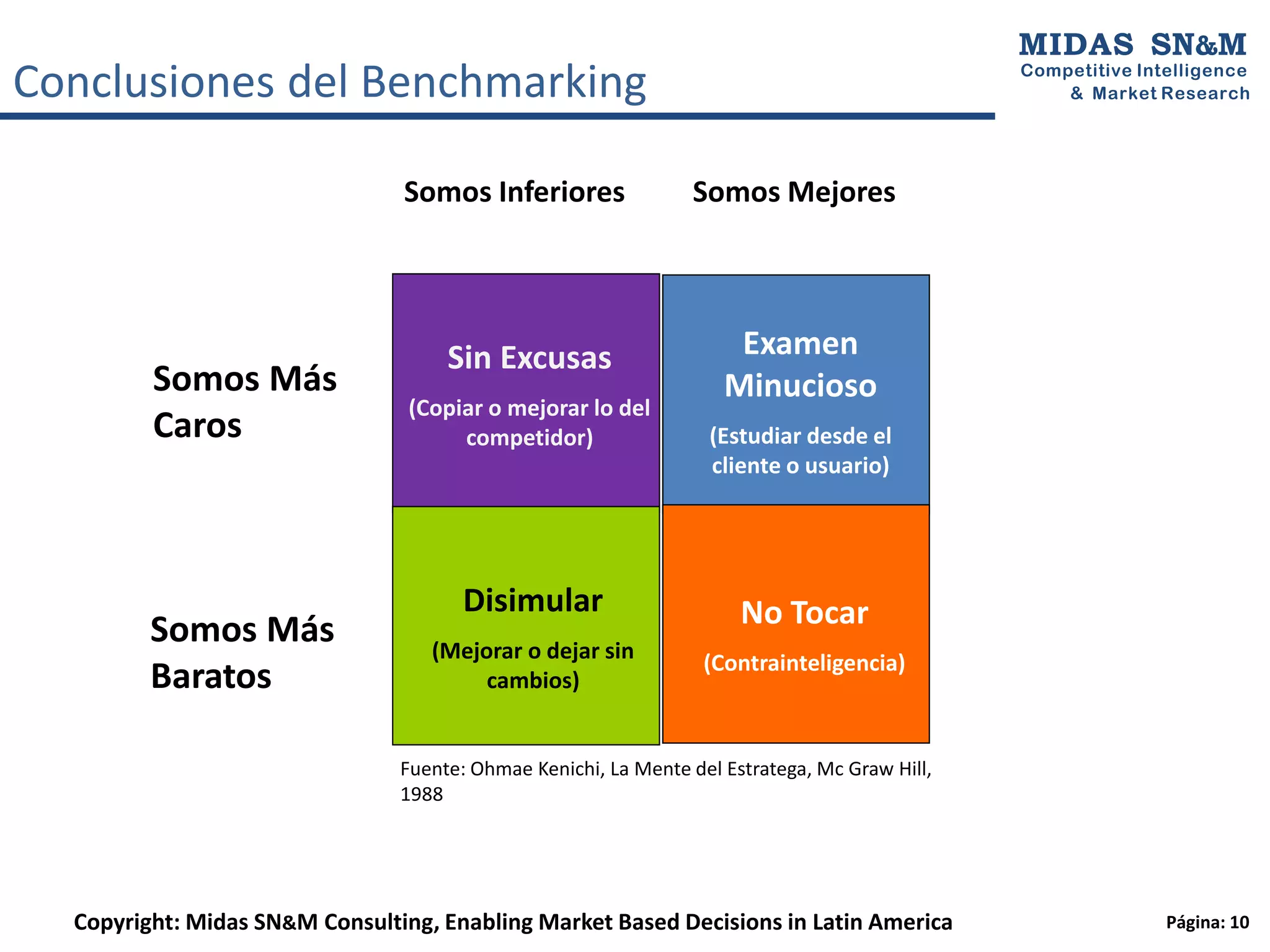 Benchmarking de procesos como herramienta competitiva | PDF