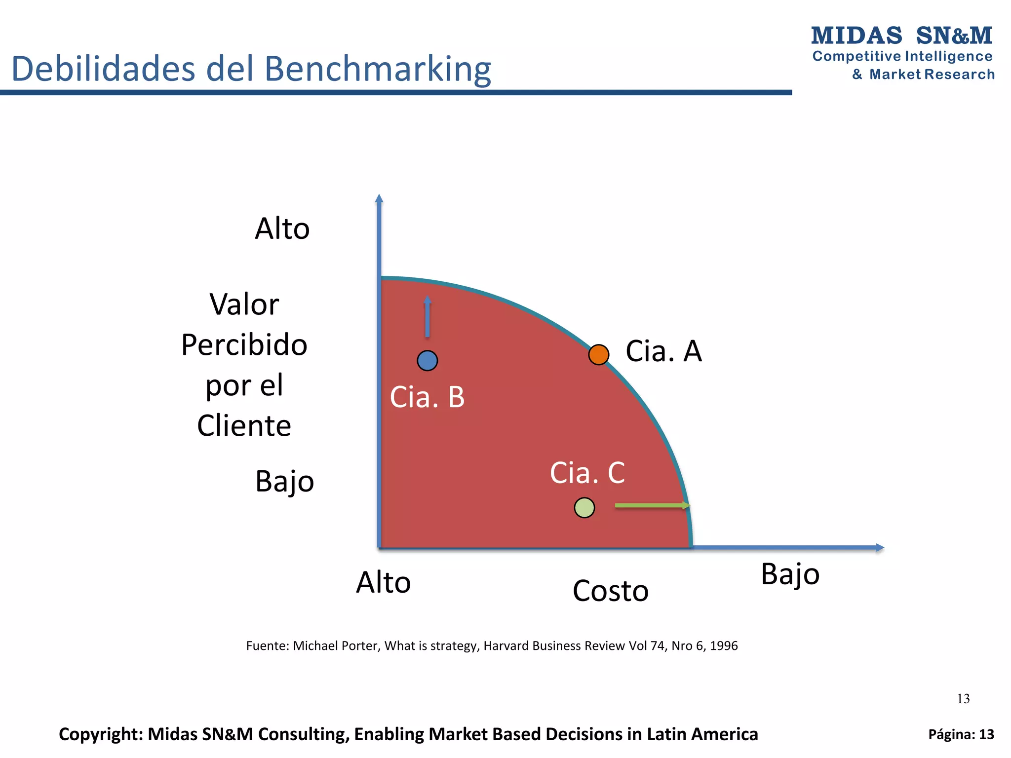 Benchmarking de procesos como herramienta competitiva | PDF