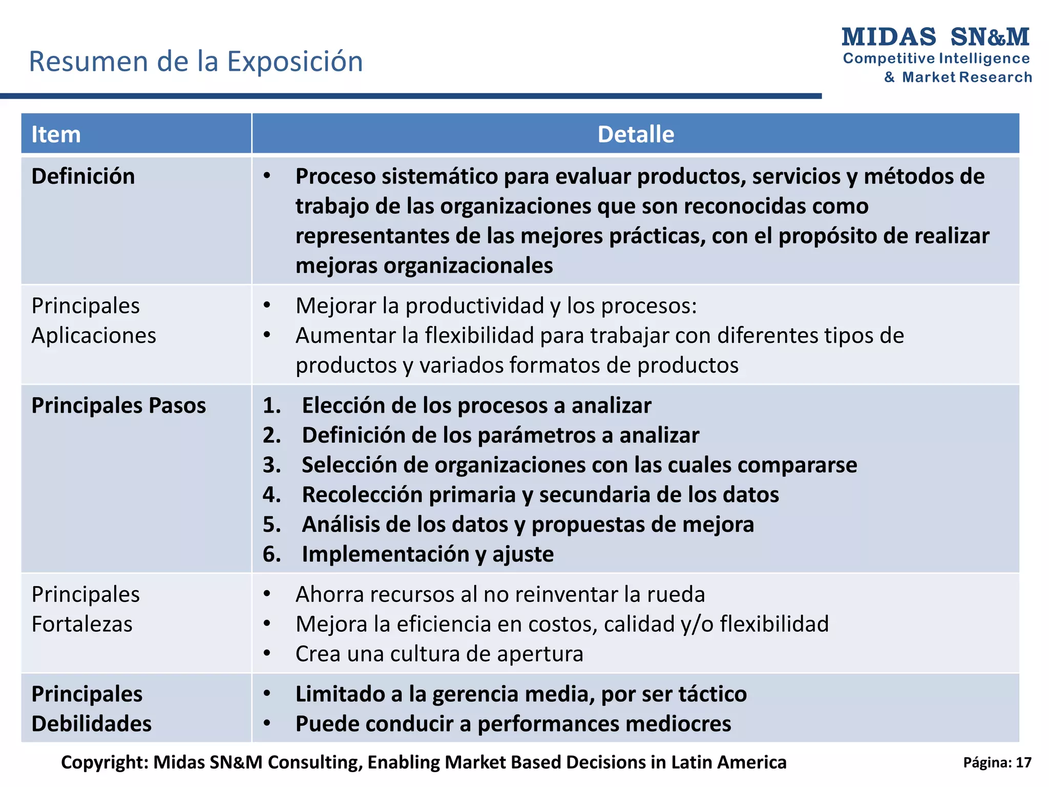 Benchmarking de procesos como herramienta competitiva | PDF