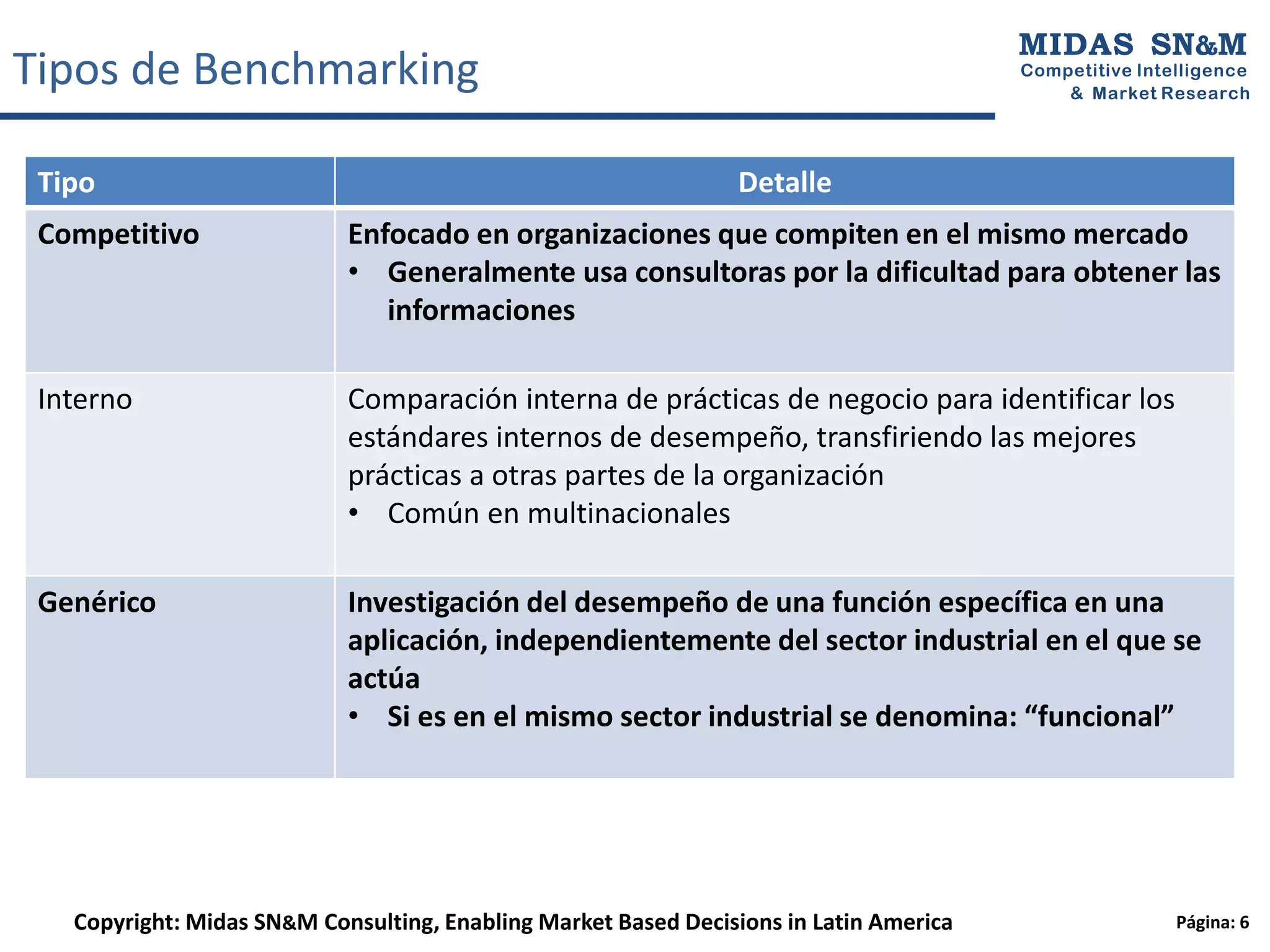 Benchmarking de procesos como herramienta competitiva | PDF