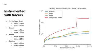 Benchmarking distributed tracers | PDF