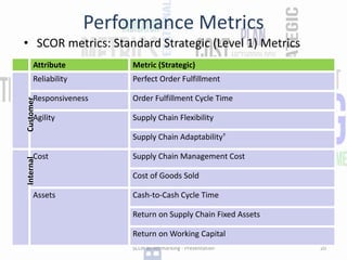 Benchmarking in OPM1 | PPT