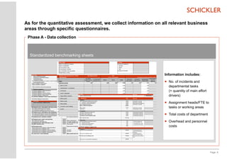 Benchmarking for newspaper and magazine publishers: SCHICKLER ...