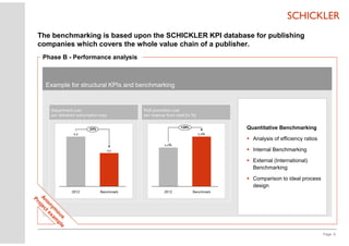 Benchmarking for newspaper and magazine publishers: SCHICKLER ...