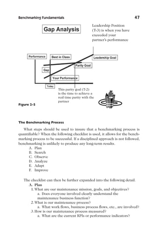 Benchmarking Fundamental.pdf