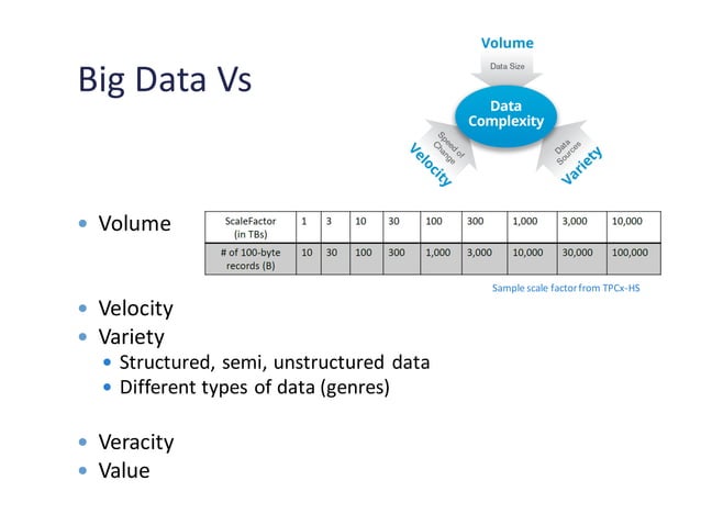 Benchmarking Hadoop and Big Data | PPT