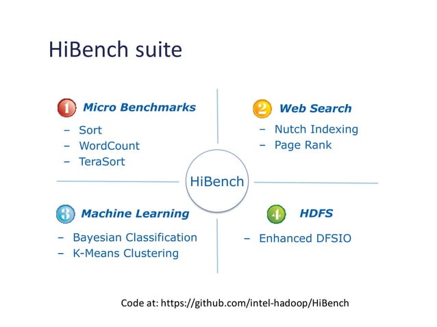 Benchmarking Hadoop and Big Data | PDF