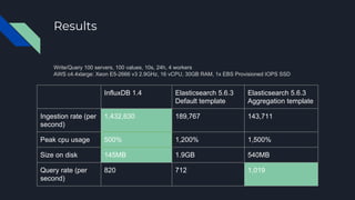 Let's Compare: A Benchmark review of InfluxDB and Elasticsearch | PDF