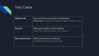 Let's Compare: A Benchmark review of InfluxDB and Elasticsearch | PDF