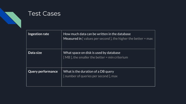 Let's Compare: A Benchmark review of InfluxDB and Elasticsearch | PPT