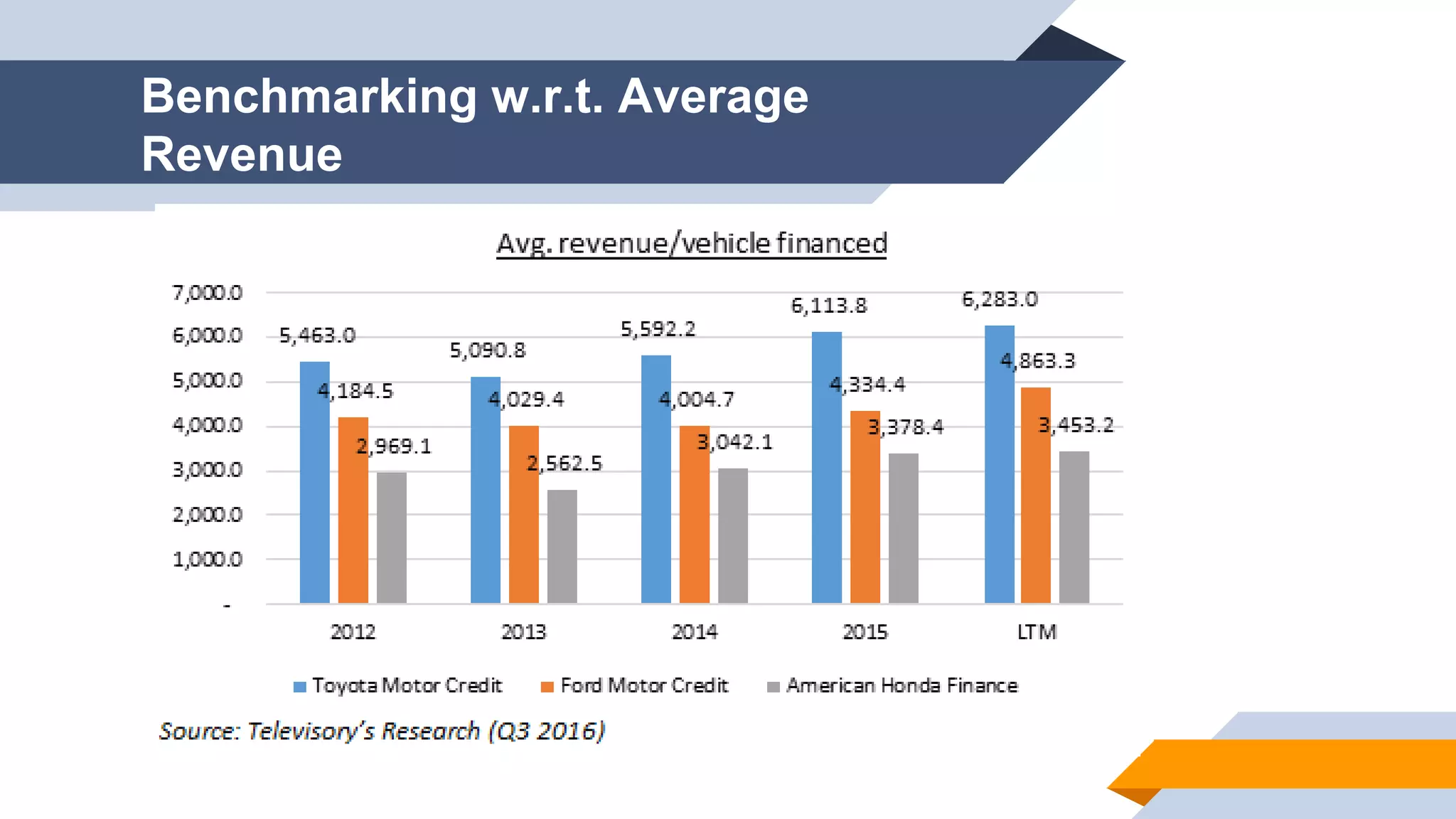 Benchmarking in Toyota | PPTX
