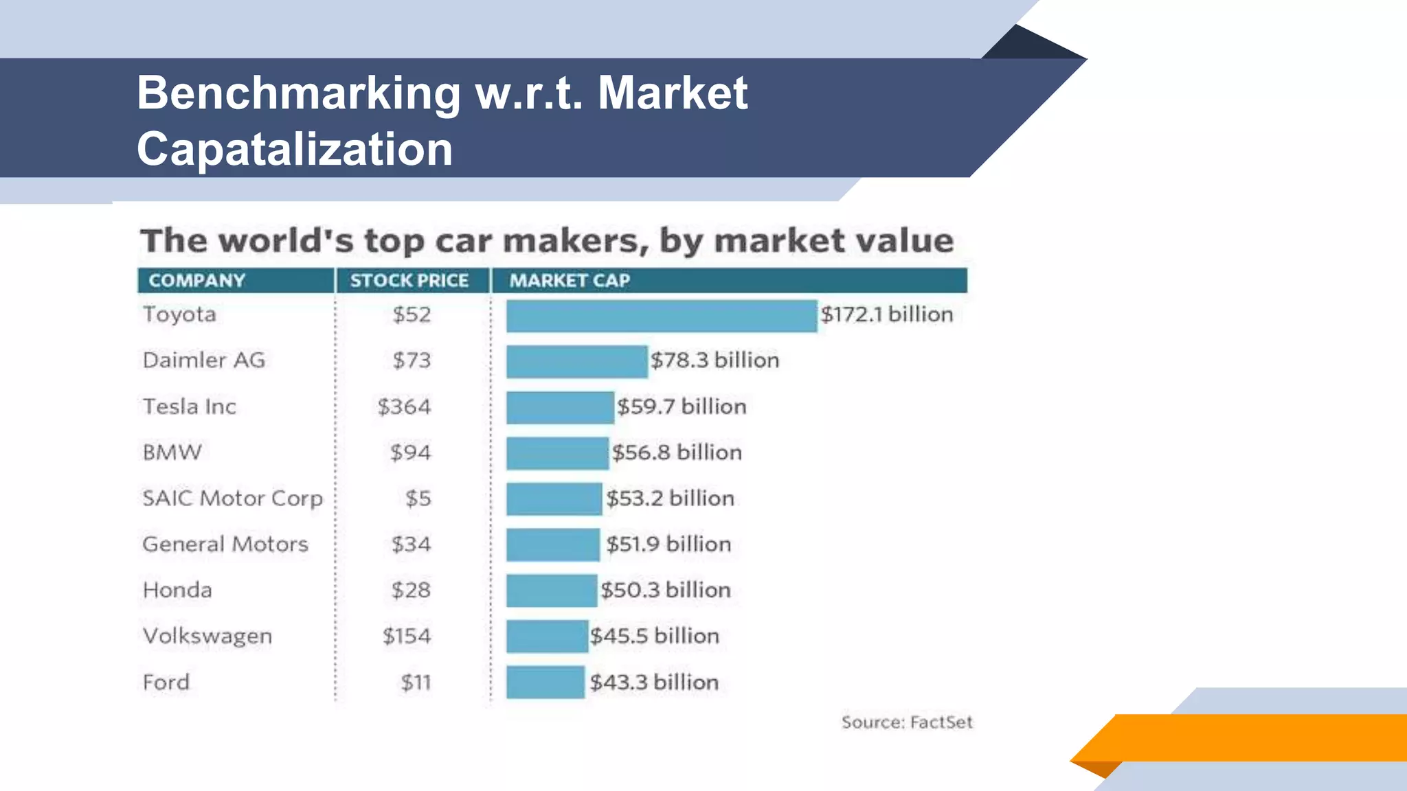 Benchmarking in Toyota | PPTX