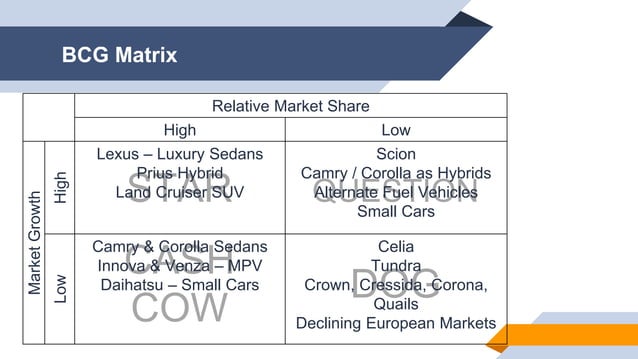 Benchmarking in Toyota | PPTX | Automotive Industry | Industries