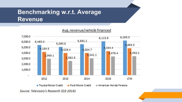 Benchmarking in Toyota | PPTX | Automotive Industry | Industries