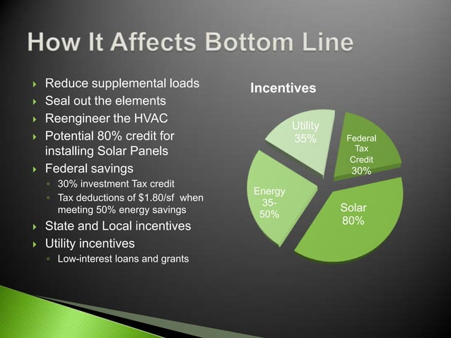 Benchmarking & LEED Certification Benefits | PPT