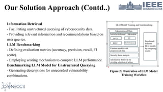 Benchmarking LLM for zero-day vulnerabilities.pptx
