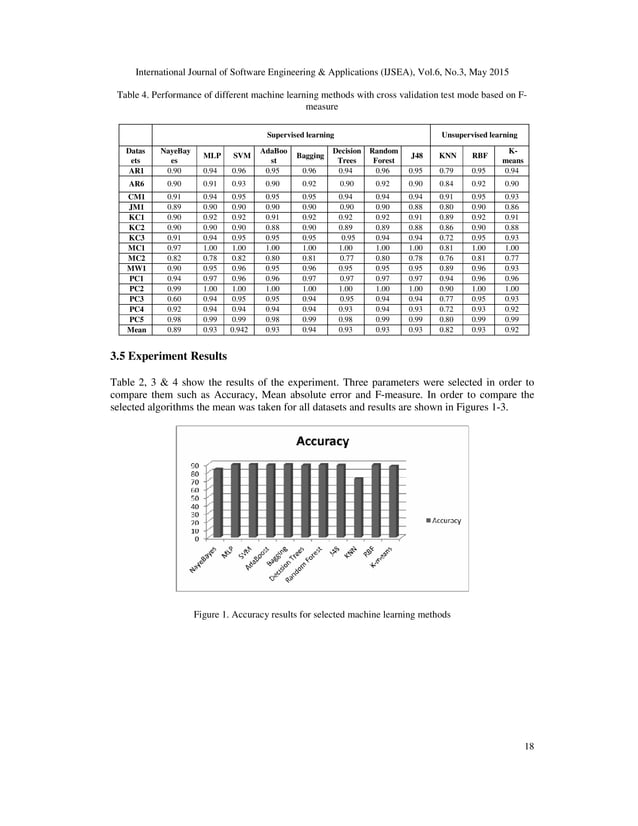 Benchmarking machine learning techniques | PDF