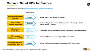 10TH ANNUAL CFO LEADERSHIP CONFERENCE: F&A Benchmarks: Prophecy or ...