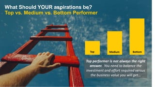 10TH ANNUAL CFO LEADERSHIP CONFERENCE: F&A Benchmarks: Prophecy or ...