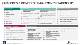 Benchmarking member & customer relationship strength.cesse2017 | PPT