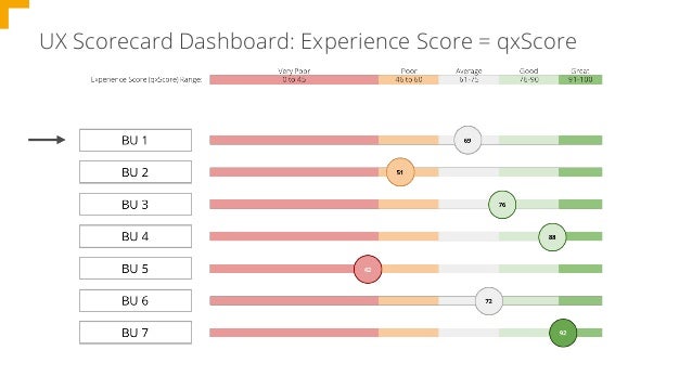 Benchmarking Mini-series Part #2: Conducting Quick, Cost-Effective UX…