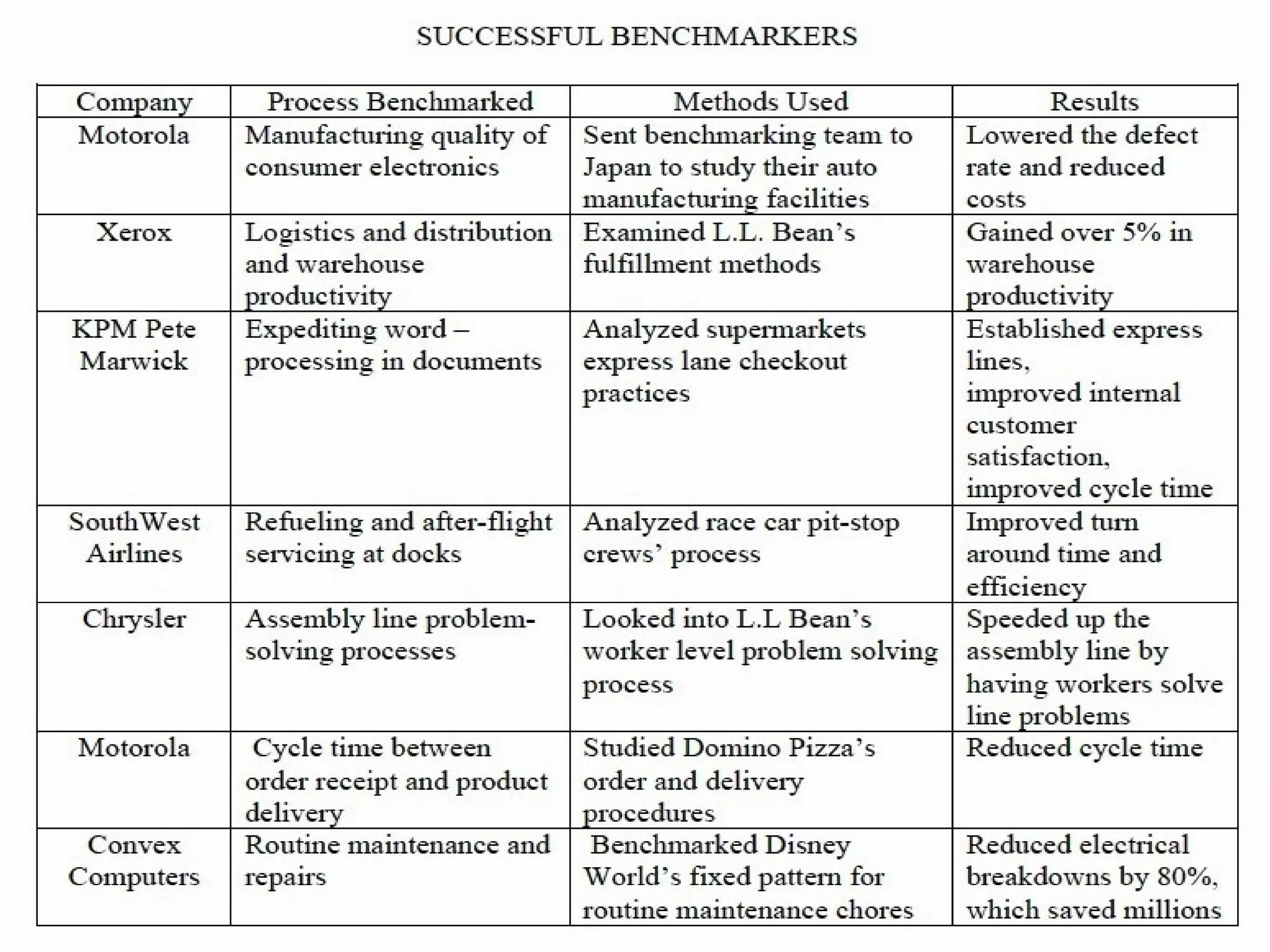 Benchmarking models | PPT