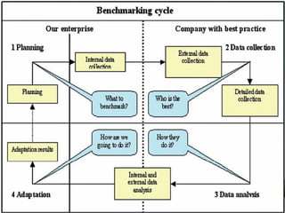 Benchmarking models | PPT