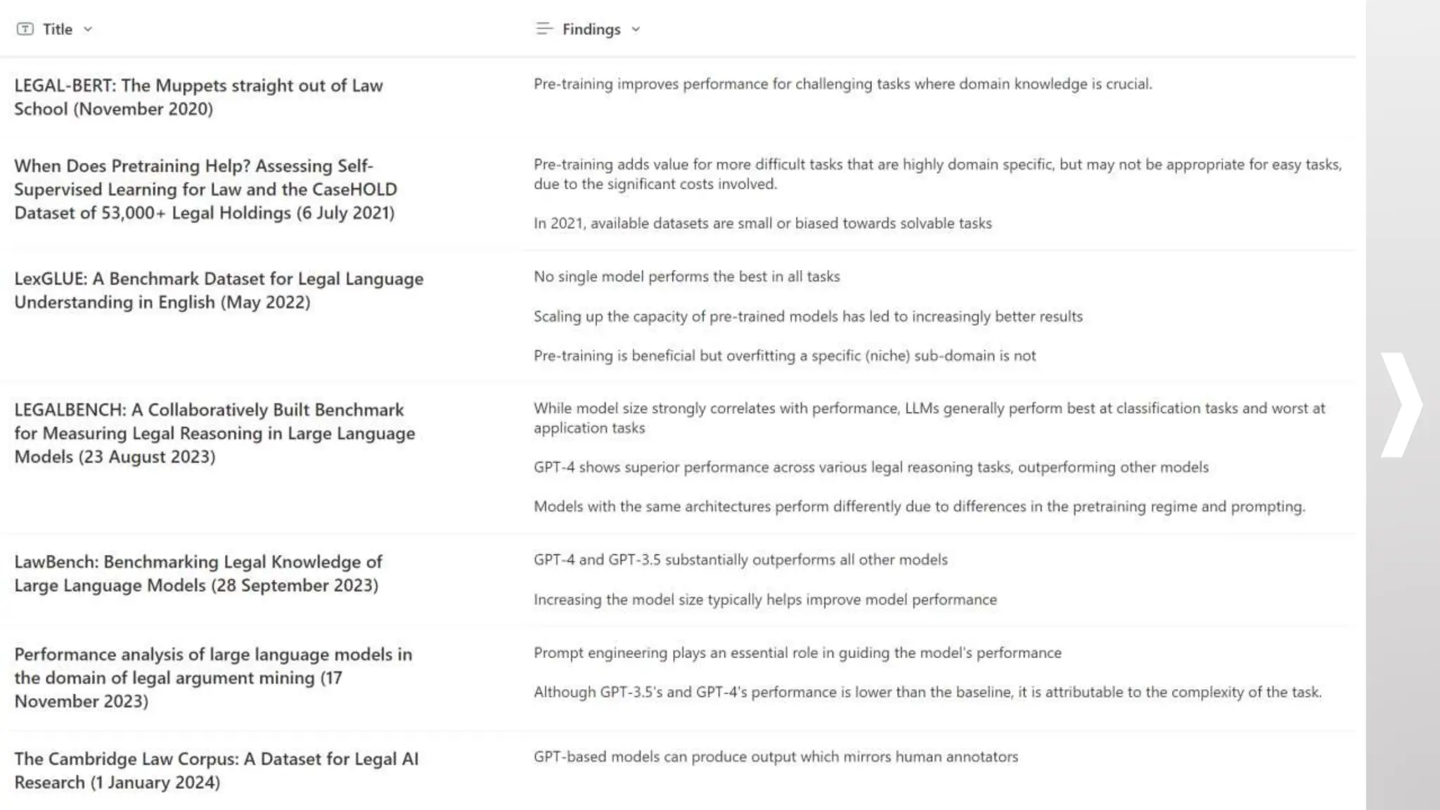 Comparison of GenAI benchmarking models for legal use cases | PPTX