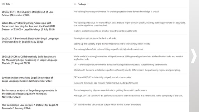 Comparison of GenAI benchmarking models for legal use cases | PPT