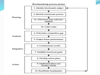 Benchmarking new | PPTX | Computer Software and Applications | Computing