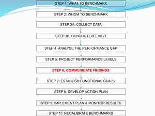 Benchmarking new | PPTX | Computer Software and Applications | Computing