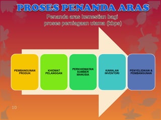 Penanda aras | PPT