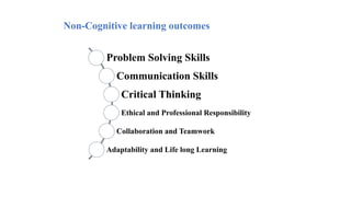 BENCHMARKING OF ELECTROMAGNETIC pp).pptx
