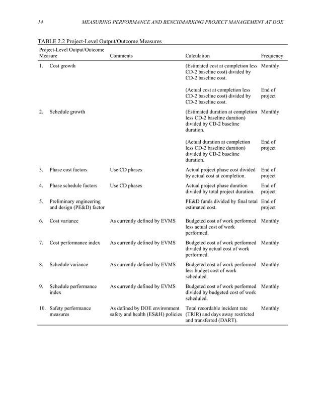 Benchmarking performance_measures.pdf | Civil Engineering Industry ...