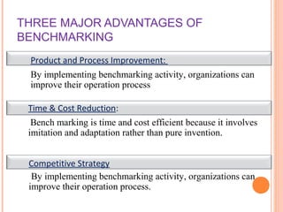 Bench marking | PPT
