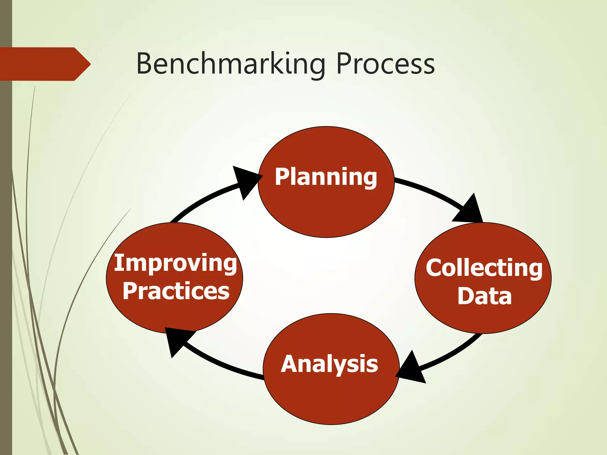 Benchmarking process.ppt