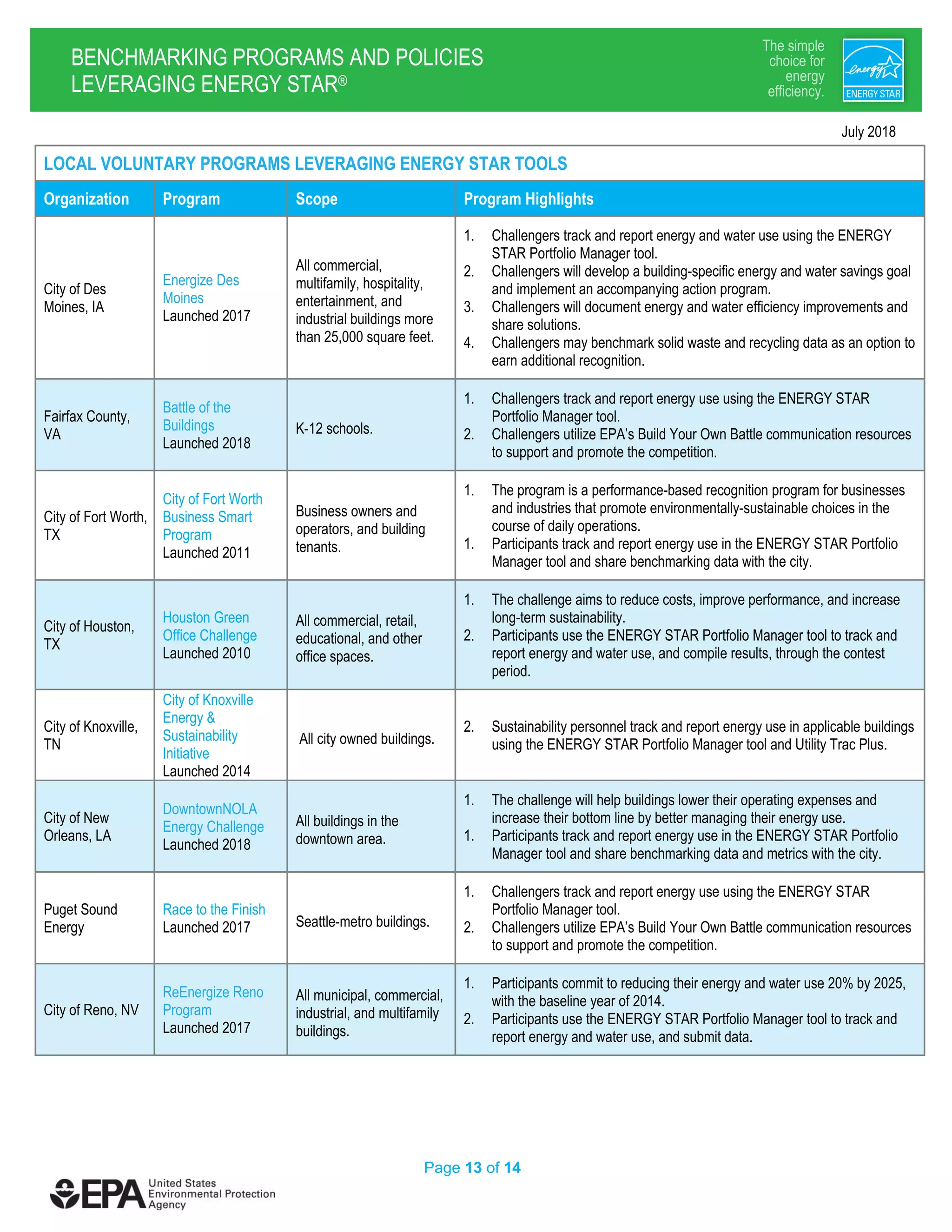 Benchmarking programs and policies factsheet | PDF