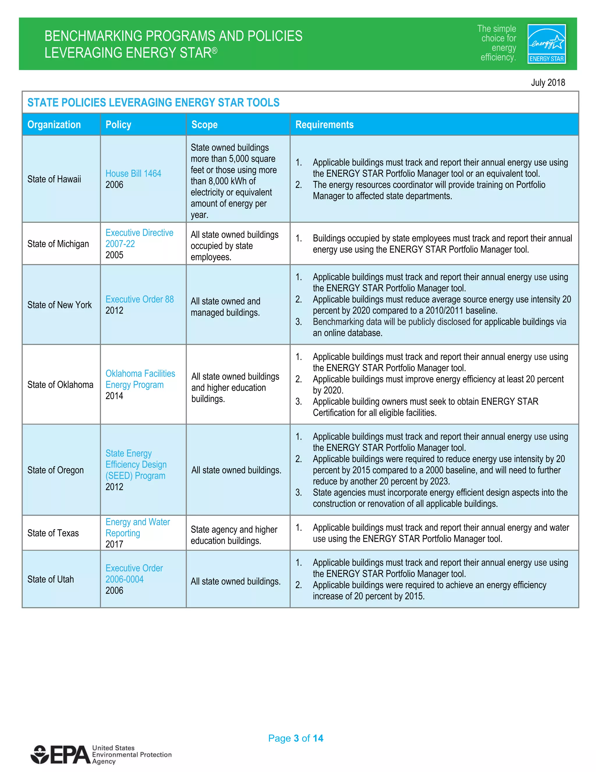 Benchmarking programs and policies factsheet | PDF