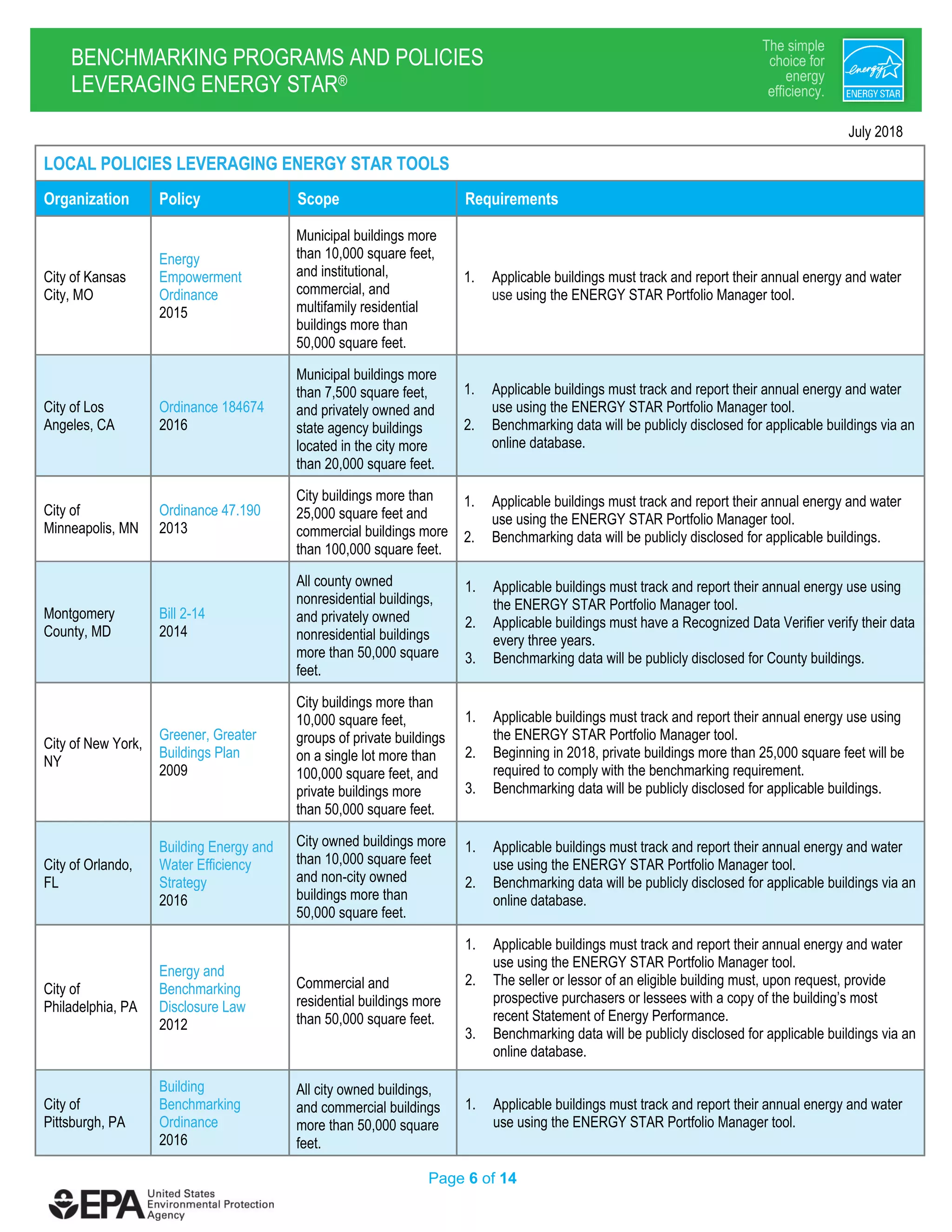 Benchmarking programs and policies factsheet | PDF