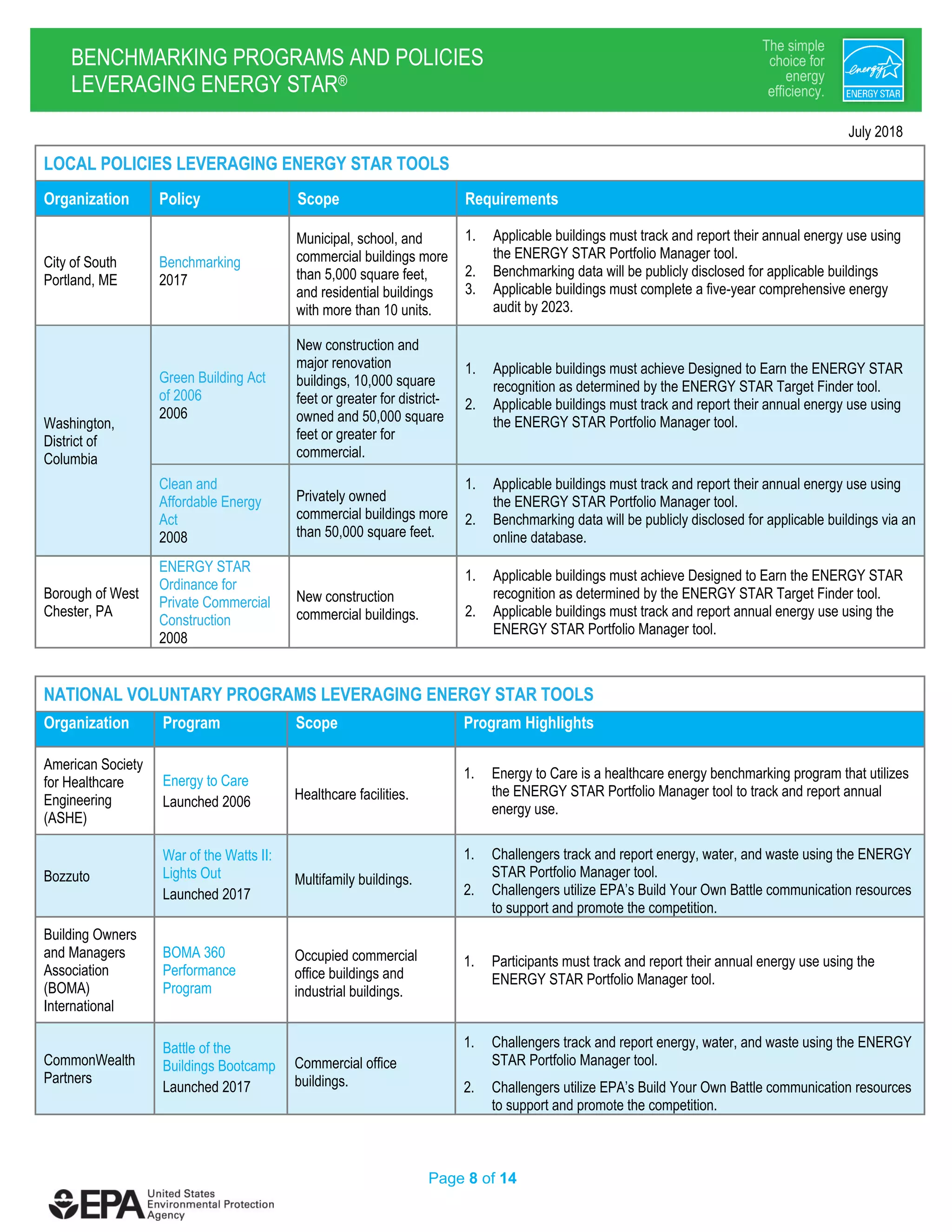 Benchmarking programs and policies factsheet | PDF