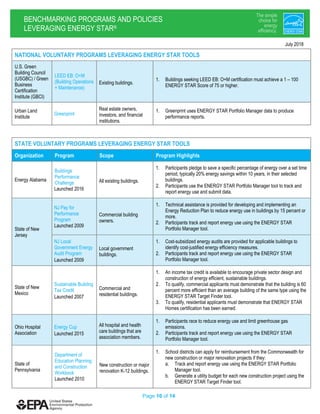Benchmarking programs and policies factsheet | PDF | Free Download