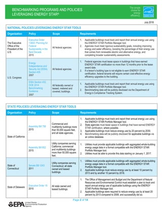 Benchmarking programs and policies factsheet | PDF | Free Download
