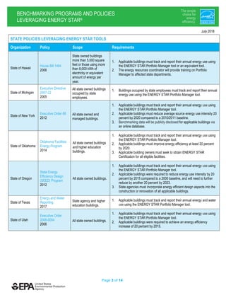 Benchmarking programs and policies factsheet | PDF | Free Download
