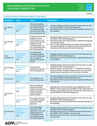 Benchmarking programs and policies factsheet | PDF | Free Download