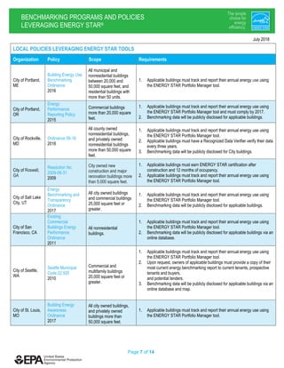 Benchmarking programs and policies factsheet | PDF | Free Download