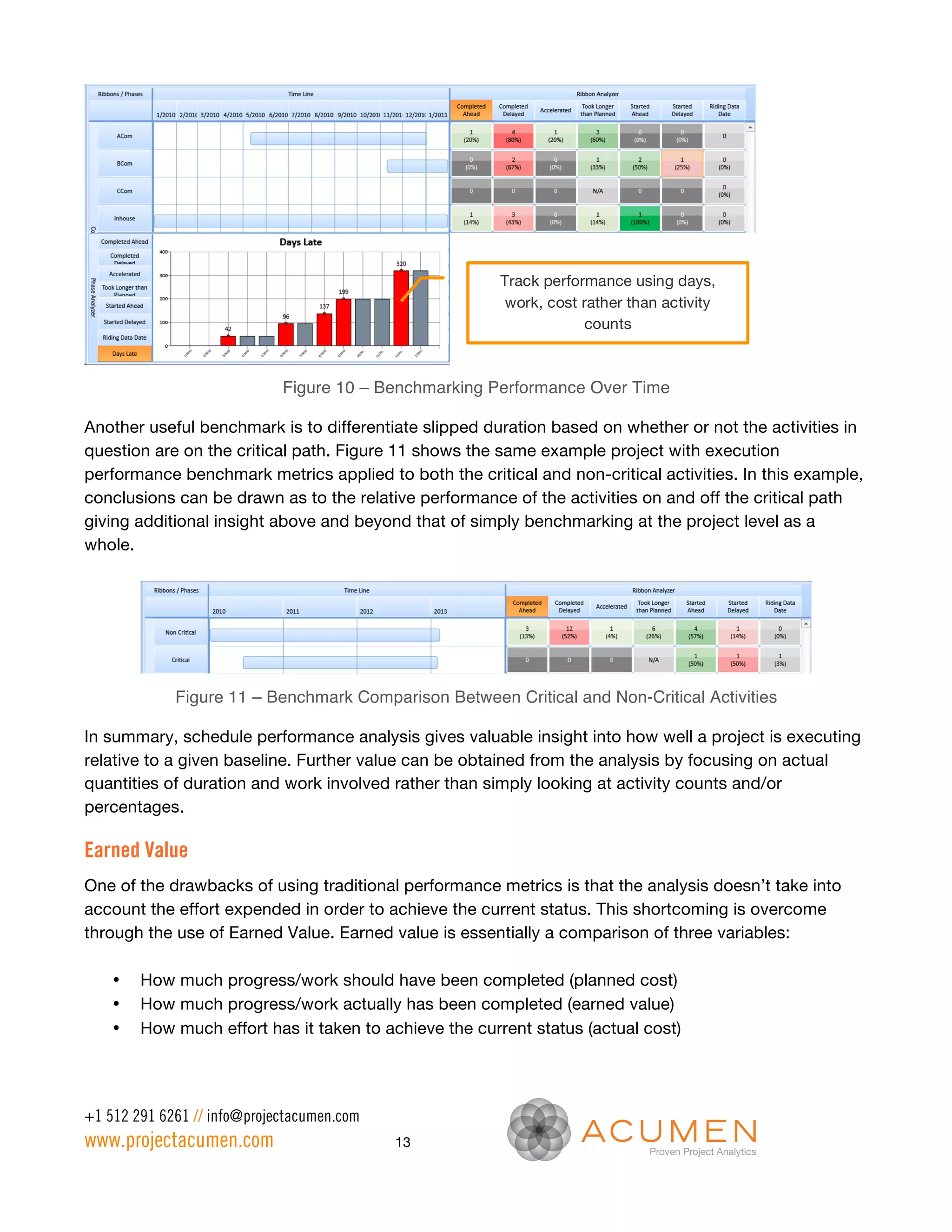 Benchmarking Project Schedules | PDF